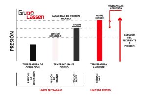RECIPIENTES A PRESIÓN - Grupo Lassen